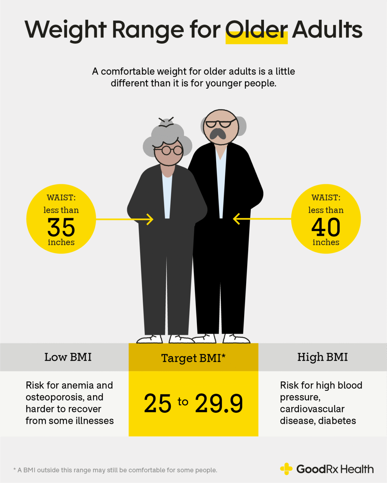 Why Fat Reduction Alone Can Make the Body Look Older A Comprehensive ...